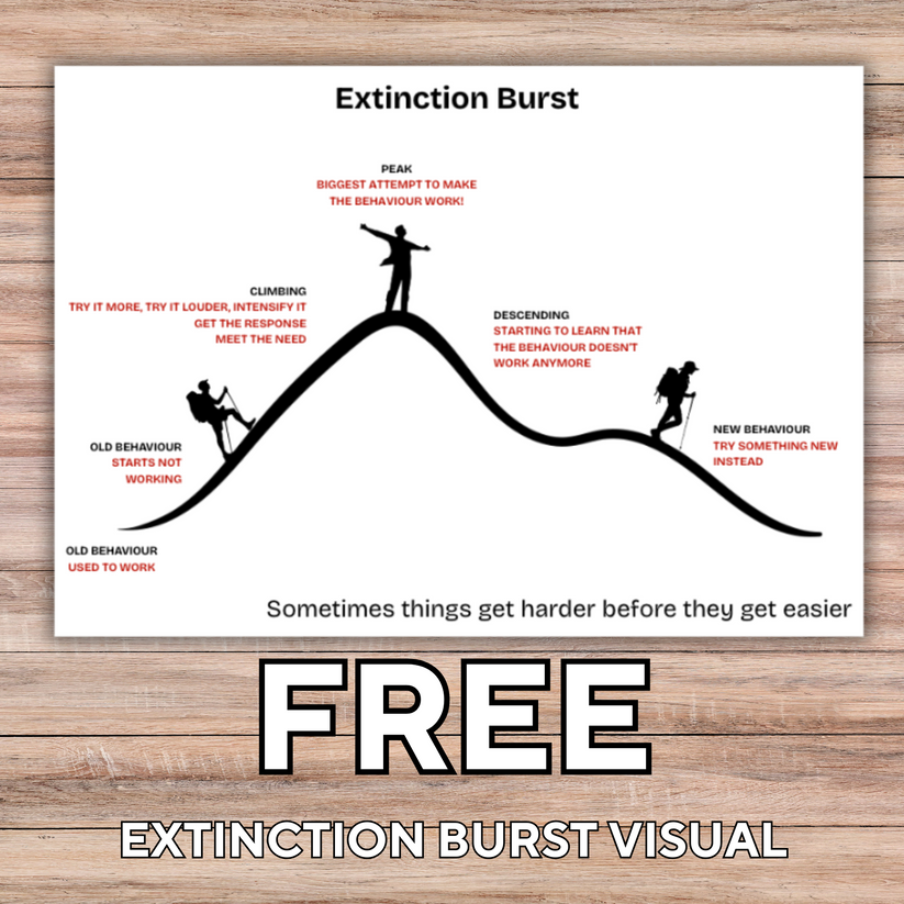 Extinction Burst Visual (PDF Download) – Big Feelings Co.